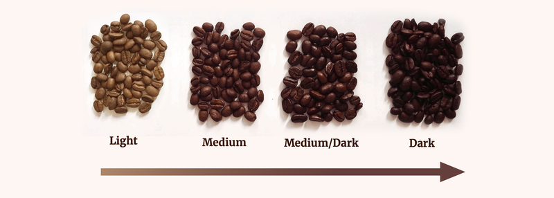 Mago Maga Coffee Bean Roaster